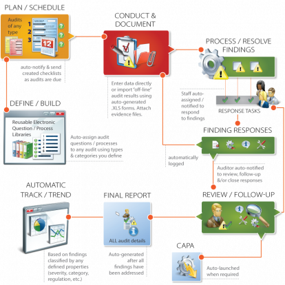 Audit Management Software - Quality Management Solutions | AssurX