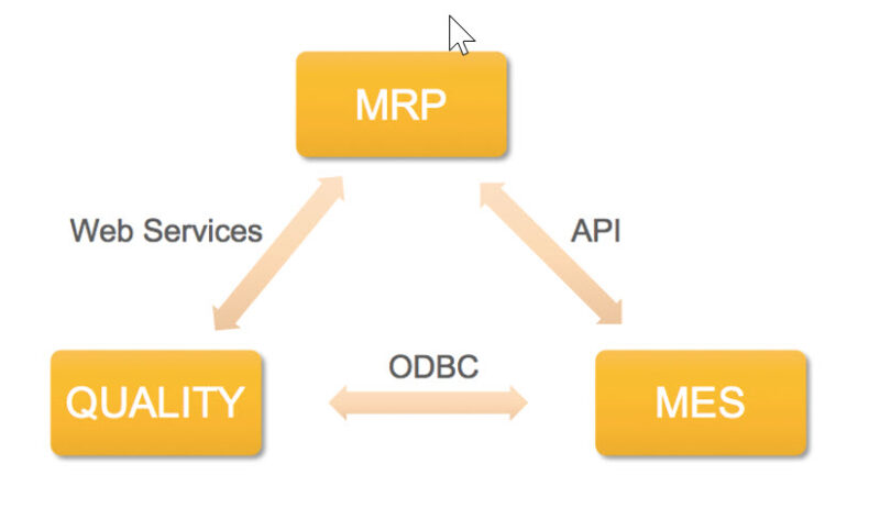 5 Pillars of Modern Enterprise Quality Management Systems | AssurX