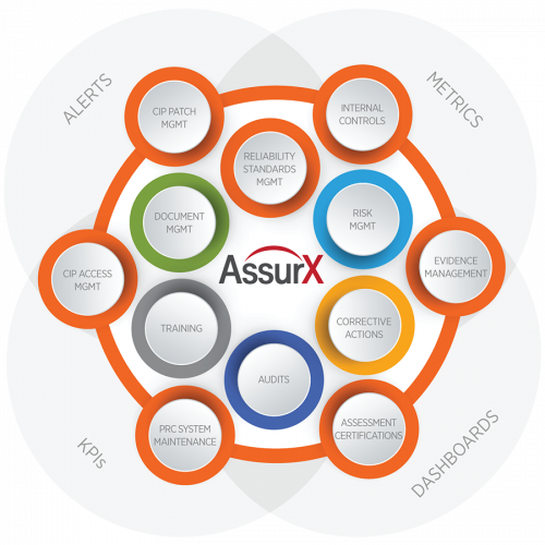 Energy and Utilities Industry Solutions - NERC Compliance | AssurX