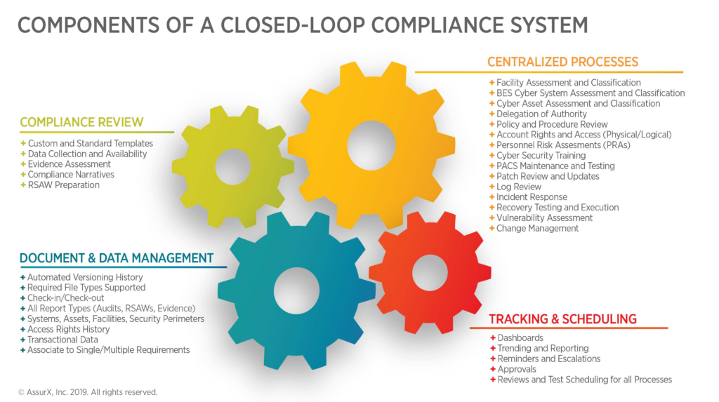 NERC CIP Violations are a Lesson in Management and Modernization