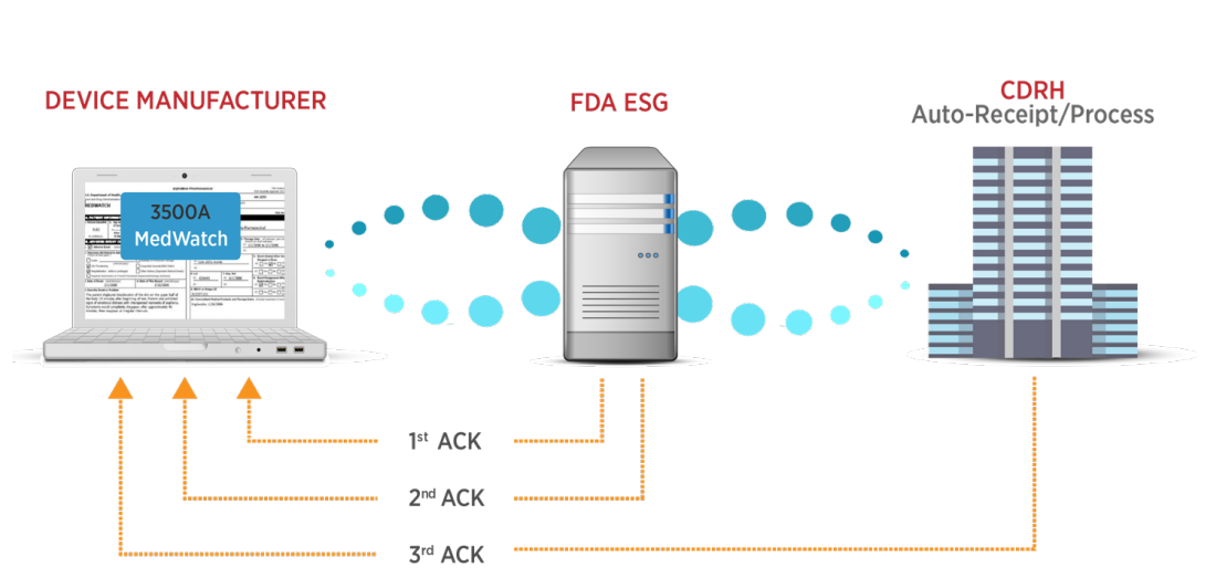 eMDR Solution Automates Submissions for MedWatch 3500A | AssurX