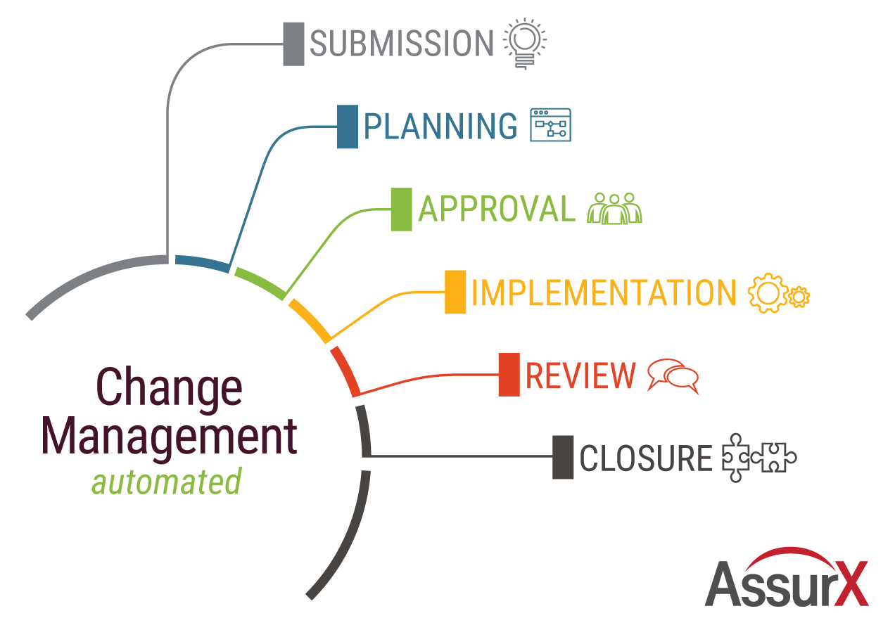 AssurX Change Management Solution Demo | QMS