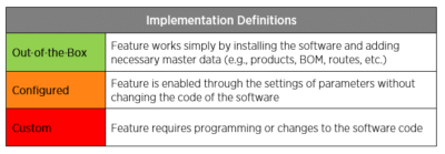 Computer Systems Assurance: Making the Transition