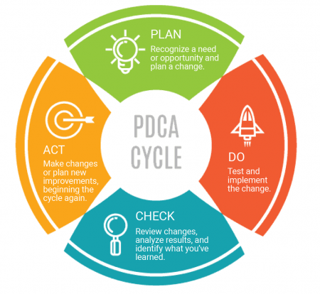 Root Cause Analysis and Corrective Action: Creating a Closed-Loop ...