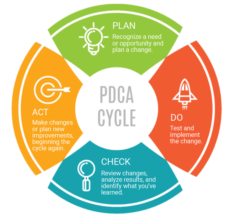 Root Cause Analysis and Corrective Action: Creating a Closed-Loop ...