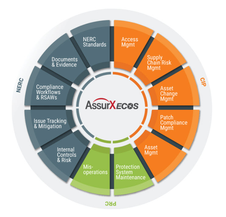 AssurX to Attend Annual EnergySec Security & Compliance Summit
