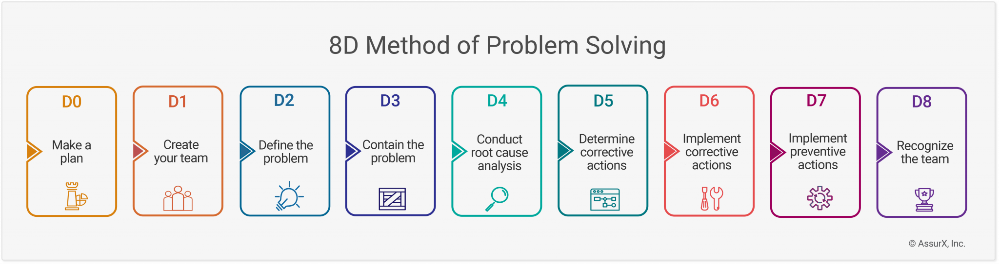8D Problem Solving Steps When To Use And How To Make 58 OFF 8D Problem Solving Steps When To Use And How To Make 58 OFF