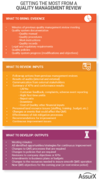 What is a Quality Management Review and Why You Need Them | AssurX
