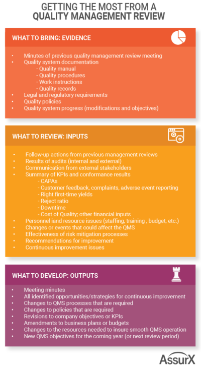 What is a Quality Management Review and Why You Need Them | AssurX
