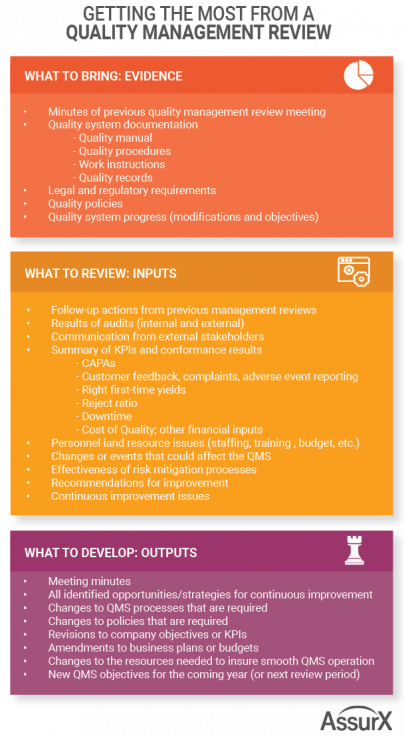 How to Overcome Quality Management Review Challenges | AssurX