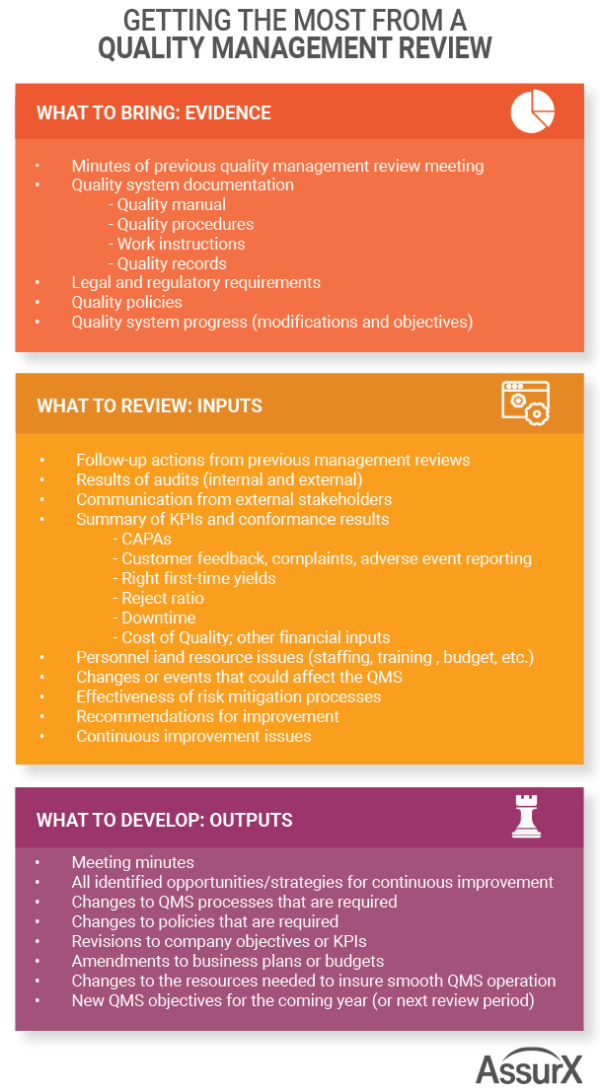 What is a Quality Management Review and Why You Need Them | AssurX