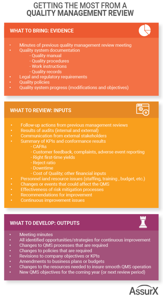 How to Overcome Quality Management Review Challenges | AssurX
