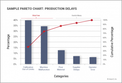 5 Ways to Improve Root Cause Analysis & Incident Management | AssurX