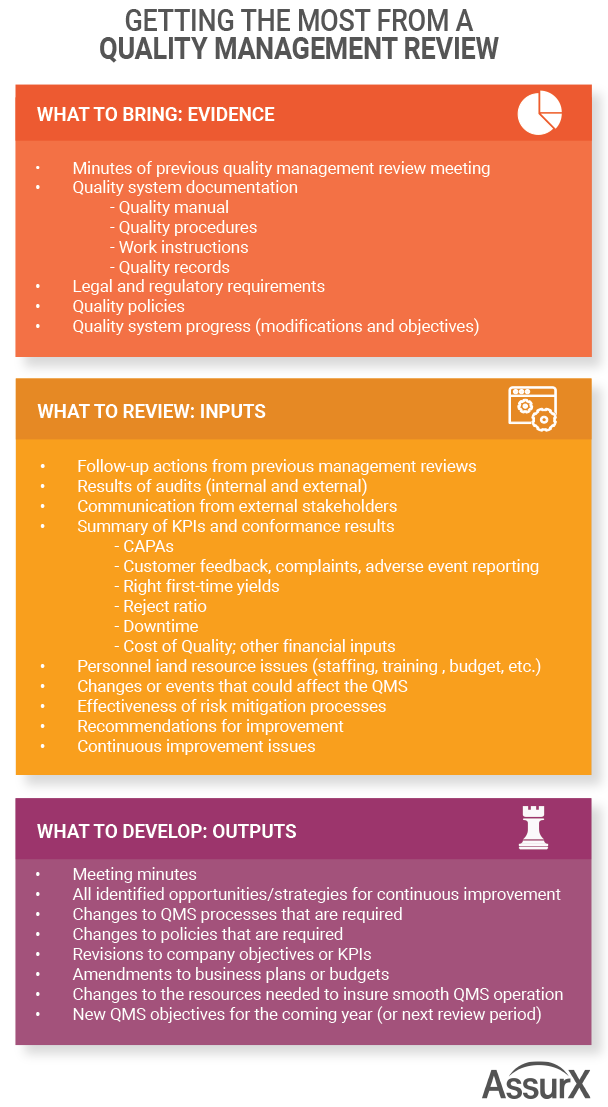 How to Overcome Quality Management Review Challenges | AssurX